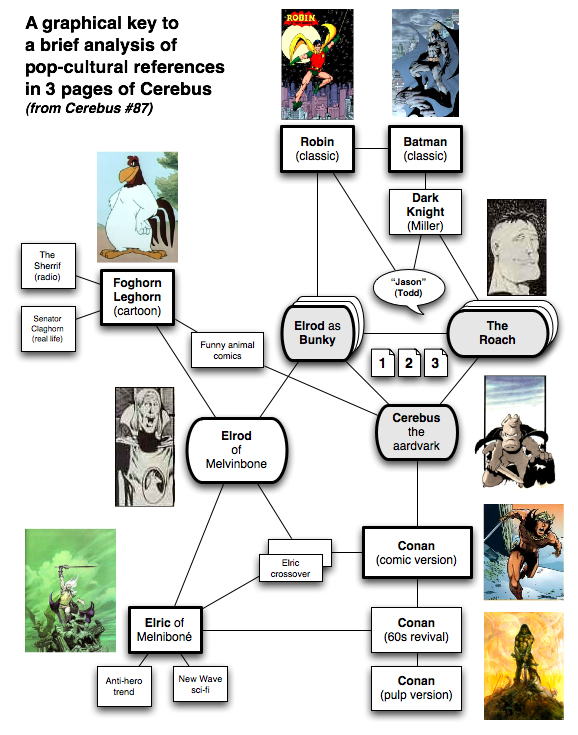 CerebusDiagram.png