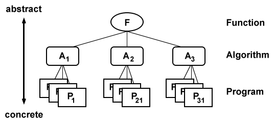 What is an algorithm?