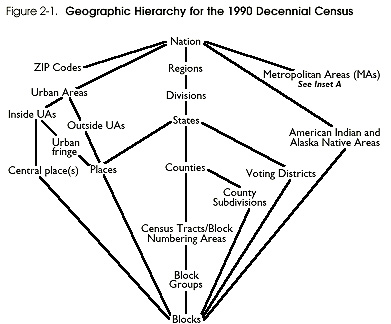 Maps of Home Assignment